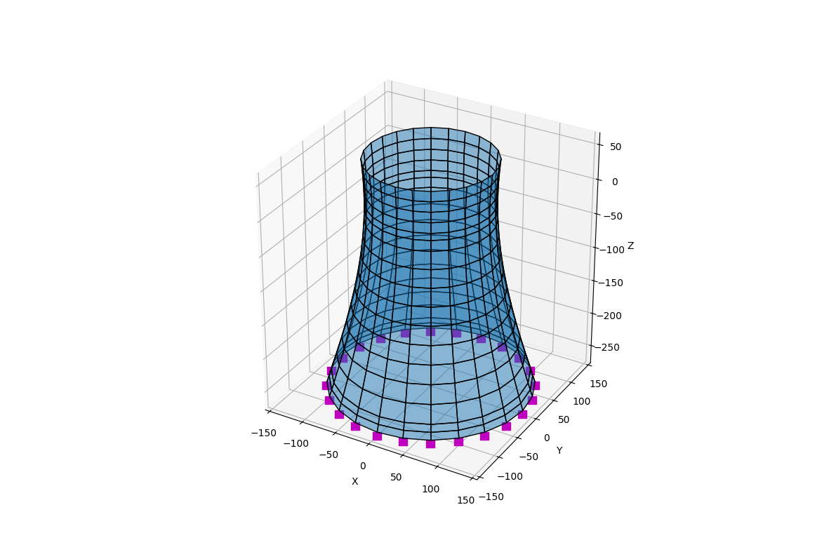 Gallery — opsvis 1.3.6 documentation
