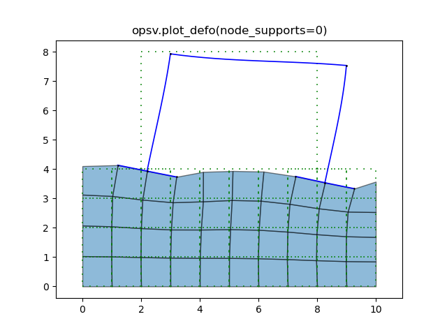 Soil-structure interaction: 2d Portal Frame — opsvis 1.3.6 documentation
