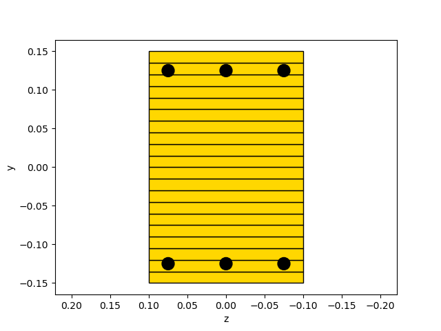 Soil-structure interaction: 2d Portal Frame — opsvis 1.3.5 documentation