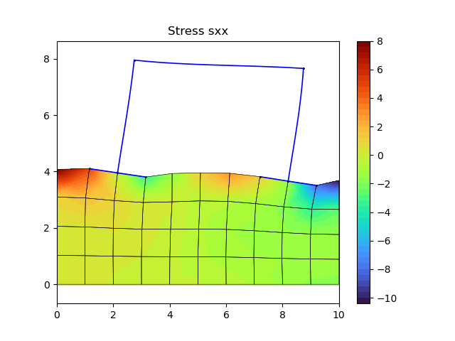 Soil-structure interaction: 2d Portal Frame — opsvis 1.3.6 documentation