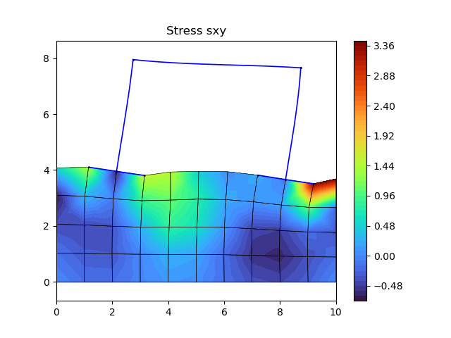 Soil-structure interaction: 2d Portal Frame — opsvis 1.3.6 documentation