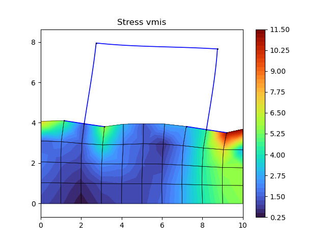 Soil-structure interaction: 2d Portal Frame — opsvis 1.3.6 documentation