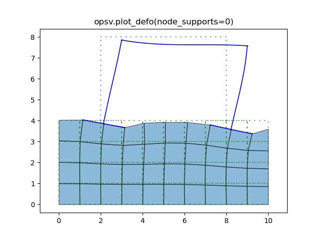 Soil-structure interaction: 2d Portal Frame — opsvis 1.3.3 documentation