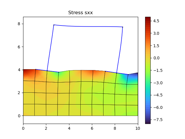 Soil-structure interaction: 2d Portal Frame — opsvis 1.3.3 documentation